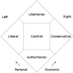 The Nolan Chart - Bubble EnterprisesBubble Enterprises