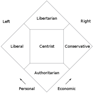 The Nolan Chart - Bubble EnterprisesBubble Enterprises